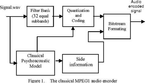 Figure 11 From Audio Compression Codec Using A Dynamic Gammachirp Psychoacoustic Model And A Dw