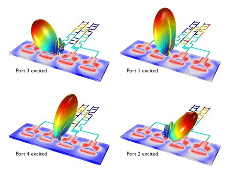 Software Comsol Rf Module 6 0
