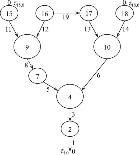 Topology Figure Of A Dynamics Model Of A Multibody System Reproduced Download Scientific