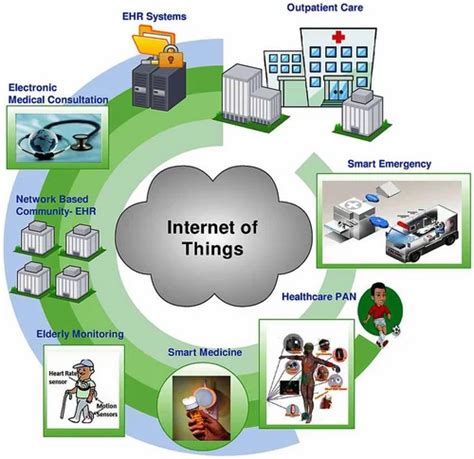 Wireless Process Monitoring System At ₹ 7500piece In Chennai Id