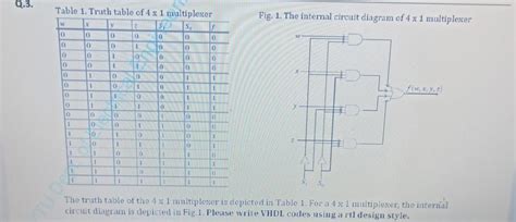4 To 1 Multiplexer Circuit Diagram And Truth Table Wiring Draw