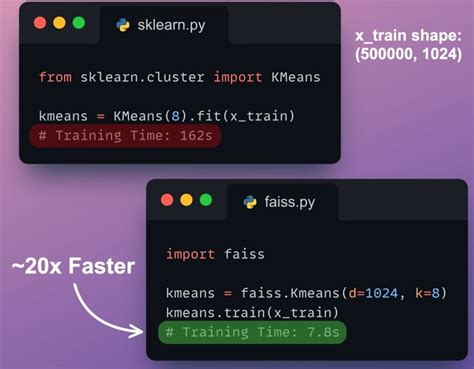 Vivekk Kumar On Linkedin Data Datascience Dataanalysis Datascience