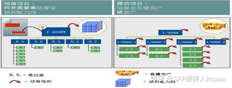 SAP PS项目管理 知乎