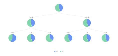 G2plot — A Charting Library
