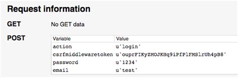 Python Django Error In Post Request Module Object Has No Attribute