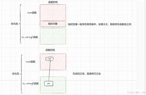 C进阶：c11列表初始化、右值引用与移动构造移动赋值、可变参数模版args、lambda表达式、function包装器