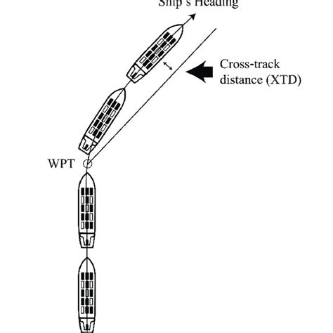 Development Of Xtd Due To Overshooting The Planned Course Download
