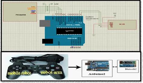 Wireless Control Of Robotic Arm Via Ps2 Joystick And Microcontroller