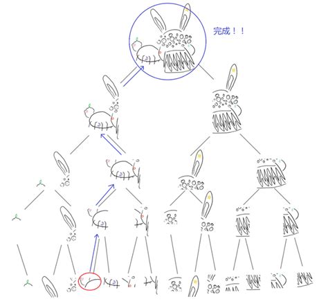 【数学】kd 树算法之思路篇 知乎