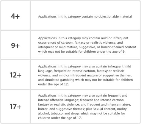 app store ratings matrix