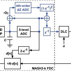 Conventional FDC Phaselocked Loop PLL Download Scientific Diagram