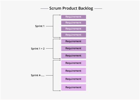 Product Backlog Là Gì Các Phương Pháp Quản Lý Backlog