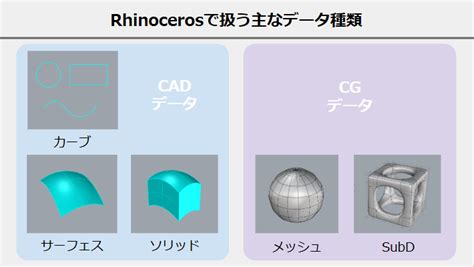 rhinoceros ご紹介動画 サービス内容 dipross エンジニアリング事業部