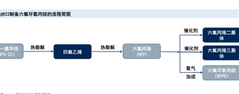 全钒液流电池隔漠的工作过程示意图 行业研究数据 小牛行研