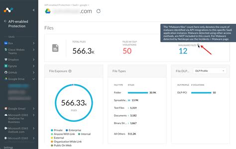 Improved Reporting On Malware Files In API Data Protection Netskope Knowledge Portal