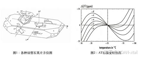 晶振温度特性at切 知乎