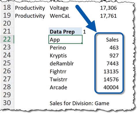 7 Things Youre Doing Wrong Or Perhaps Not The Best Way In Excel Xelplus Leila Gharani