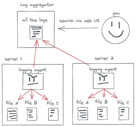 My Free Django Monitoring Stack For 2022