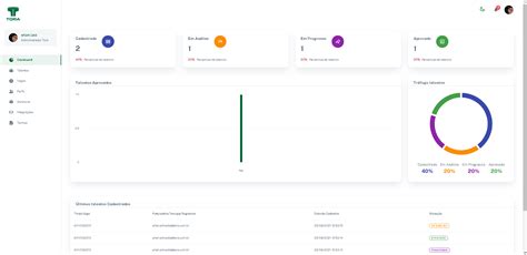 GitHub Kaiquye README Template