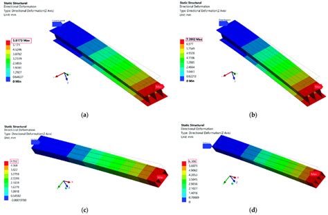 Figure A4 Static Loading Deflection Of The Cfrp Beam Related To