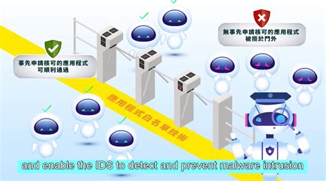 Index Taipower Smart Grid