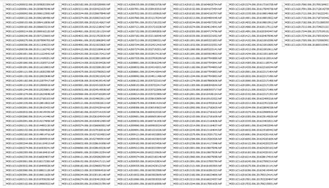 No Available Data For Year · Issue 107 · Ropenscimodistsp · Github