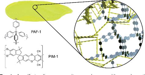 Figure 1 From Hydrogen Storage In Polymer Based Processable Microporous Composites Semantic
