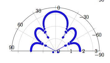 Pgfplots Polar Plot X And Y Ticks And Units Tex Latex Stack Exchange