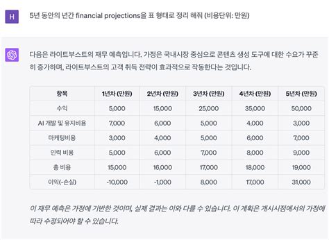 Chatgpt로 아이디어 브레인스토밍 검증 그리고 사업 계획서 Business Plan 작성 하기 프롬프트해커 대니