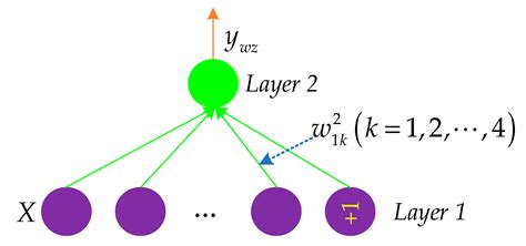 Aerospace Free Full Text A New Adaptive Control Algorithm Of Igc