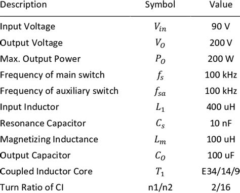 The Parameters Of The Experimental Prototype Download Scientific Diagram