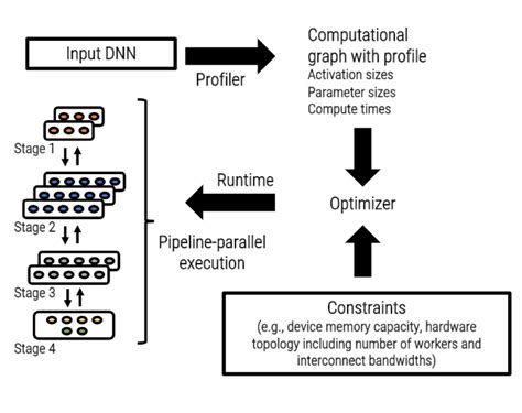 🚰 Edge189 What Is Pipeline Parallelism