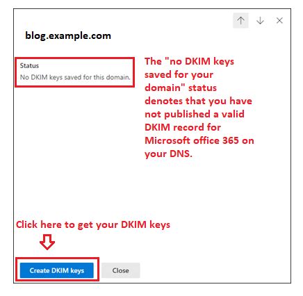 What Is DKIM And How To Configure DKIM In Office 365 Your Ultimate Guide To Setup DKIM Office