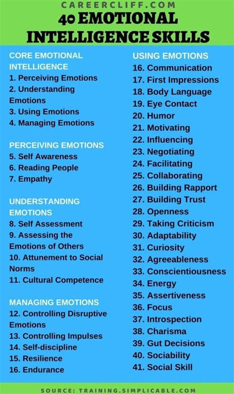 Makdum Wangade On Linkedin Skills To Support Out Daily Work