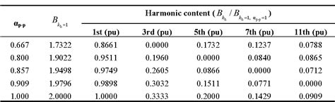 Figure 1 From Design Of High Performance Permanent Magnet Synchronous Wind Generators Semantic