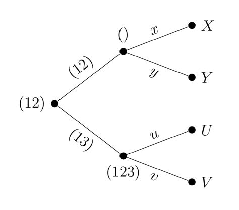 Binomial Trees Using Forest Package TeX LaTeX Stack Exchange