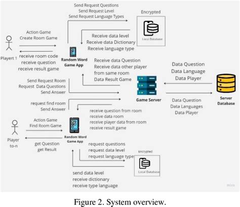 Figure 1 From An Efficient Synchronization Model In Random Word