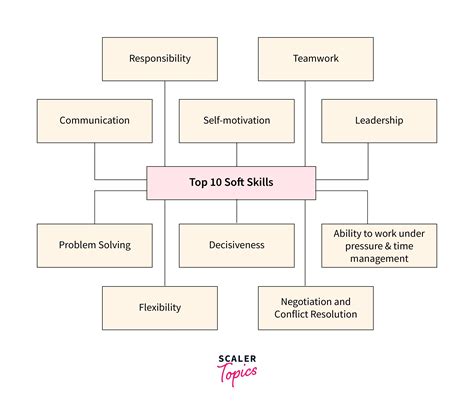 Devops Engineer Salary In India 2023 Scaler Topics