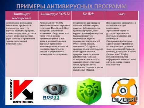 Антивирусы презентация онлайн