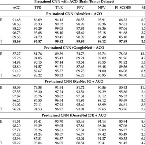 Auto Encoder With Aco As Feature Selection Extraction Method