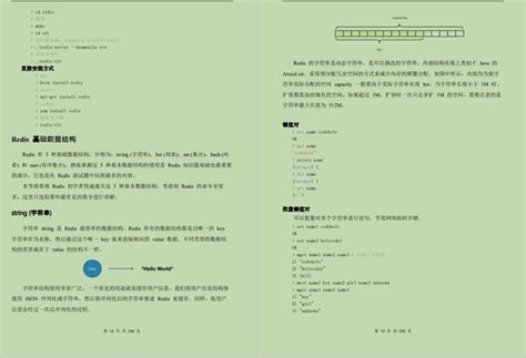 从github火到头条 Redis深剖笔记，从基础应用到源码，拿走不谢redis Github Csdn博客