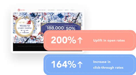 Email Api Powerful Solutions For Developers Netcore Cloud