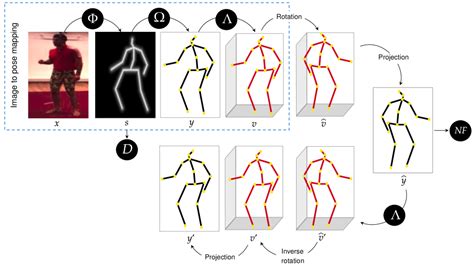 [2304 02349] Self Supervised 3d Human Pose Estimation From A Single Image
