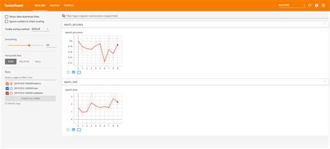 Tf Summary Scalar TF Windows Empty User Metric Issue Tensorflow Tensorboard GitHub