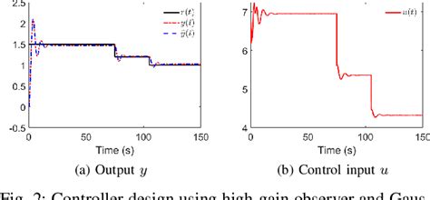 figure 2 from high gain output feedback control design for a class of uncertain nonlinear
