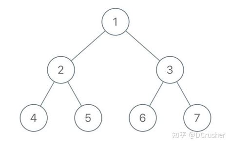 【leetcode每日一题】【2023530】1110 删点成林 知乎