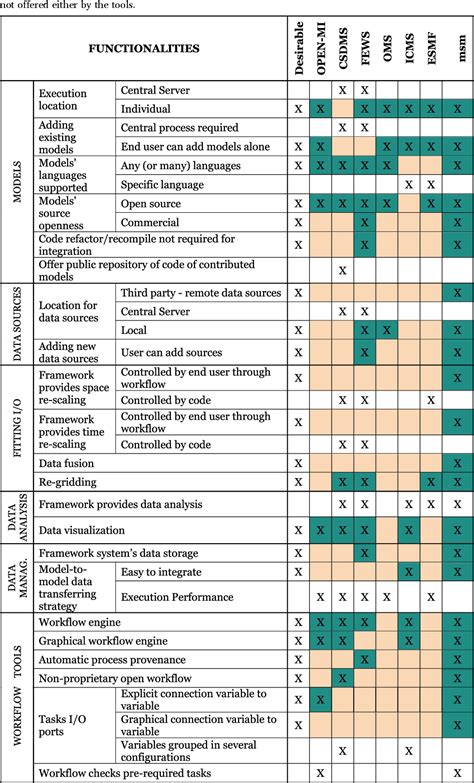 table 1 from an open data open model framework for hydrological models