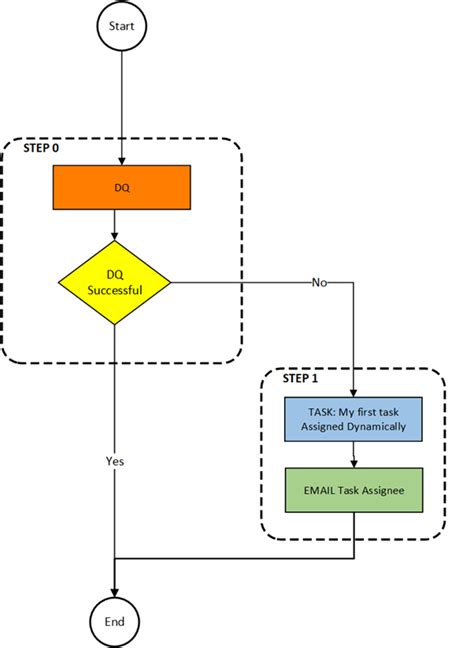 Step Workflow Informatica Mdm Product 360