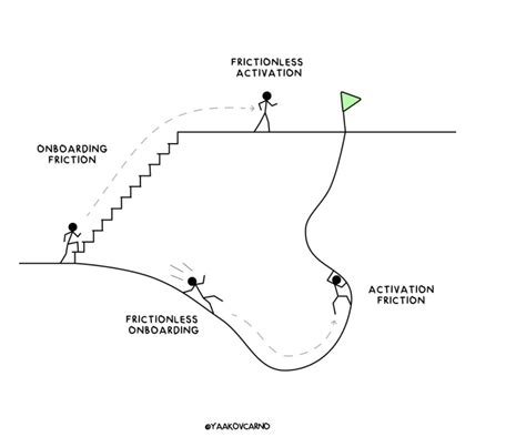 B2b Saas Customer Retention Strategies Tried And Tested