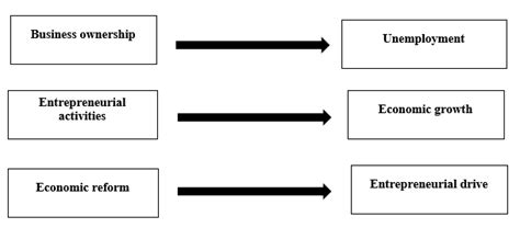 Conceptual Framework Of A Paradigm Shift In Unemployment Based On The